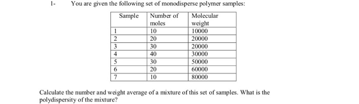 Solved You are given the following set of monodisperse | Chegg.com