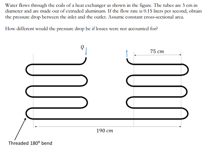 Solved Water flows through the coils of a heat exchanger as | Chegg.com