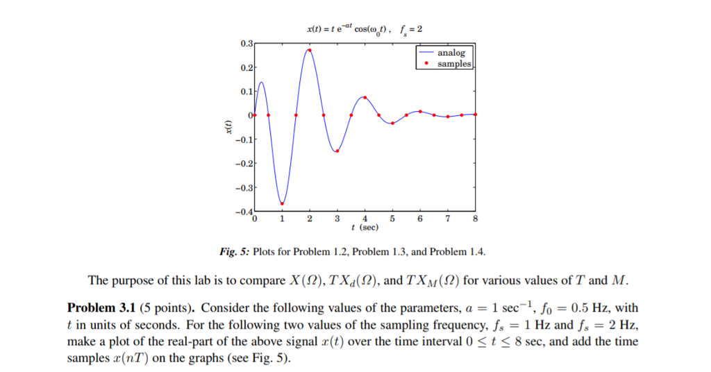 Consider the following analog signal and its Fourier | Chegg.com