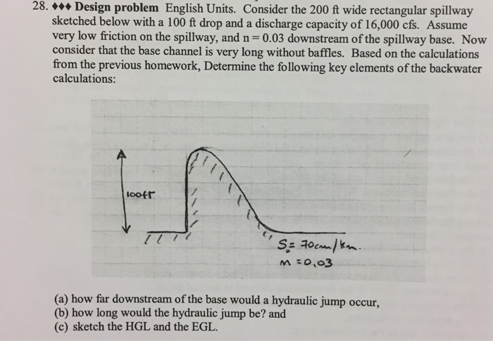 Solved Design problem English Units. Consider the 200 ft | Chegg.com