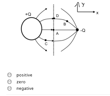 Solved Positive zero negative | Chegg.com