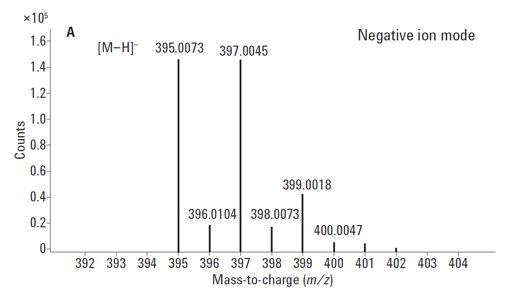 Solved The spectrum of an organic compound was recorded on | Chegg.com