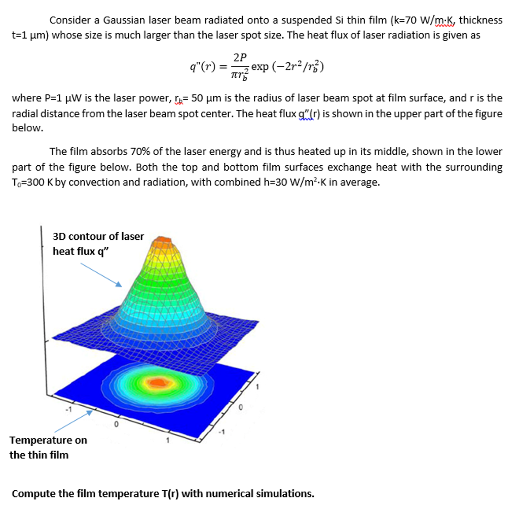Solved Consider a Gaussian laser beam radiated onto a | Chegg.com