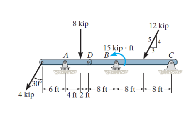 Solved Determine the unknown support reactions at A, B and C | Chegg.com
