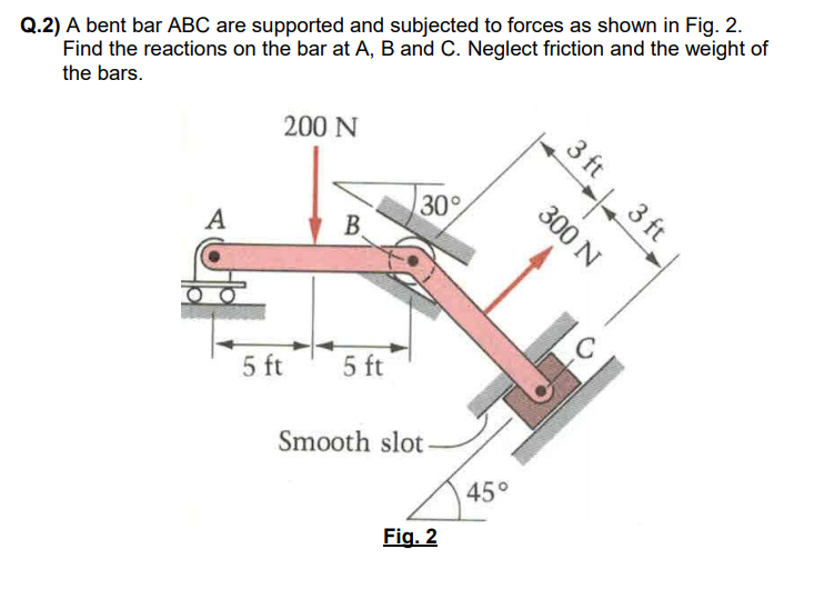 Solved A bent bar ABC are supported and subjected to forces | Chegg.com