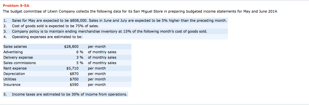 Solved Problem 9-5A The budget committee of Litwin Company | Chegg.com