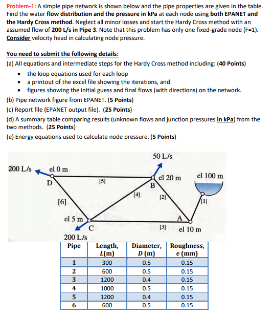 Solved Problem-1: A simple pipe network is shown below and | Chegg.com Solved Problem-1: A simple pipe network is shown below and | Chegg.com