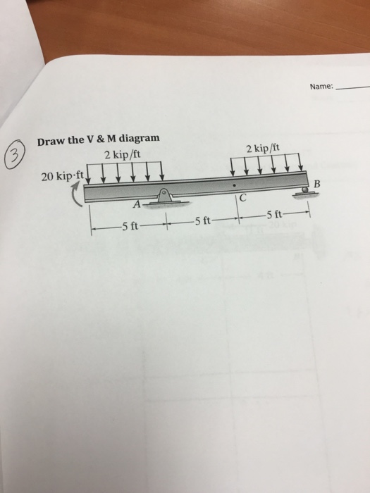 Solved Draw the V & M diagram | Chegg.com
