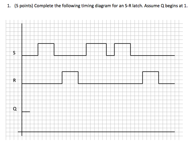 Solved Complete the following timing diagram for an S-R | Chegg.com