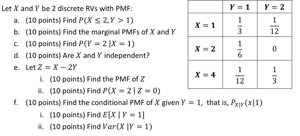 Solved Let X and Y be 2 discrete RVs with PMP a. b. c. d. e. | Chegg.com