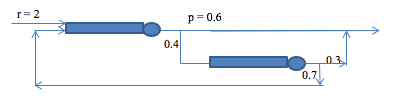 Given the open queue Jackson network in the figure, | Chegg.com