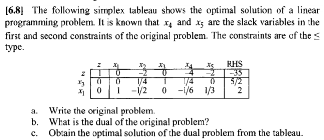 Solved 168 The Following Simplex Tableau Shows The Optimal 