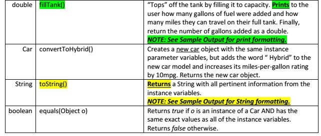 Create A Car Class Using The Carjava Template File 