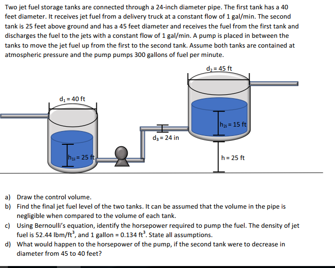 Solved Two jet fuel storage tanks are connected through a | Chegg.com