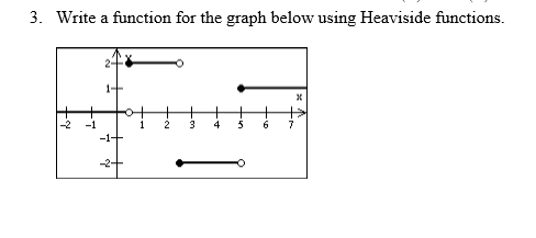 Solved Write a fuction for the graph below using a Heaviside | Chegg.com