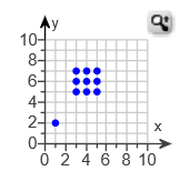 Solved a. Using the pairs of values for all 10 ?points, find | Chegg.com