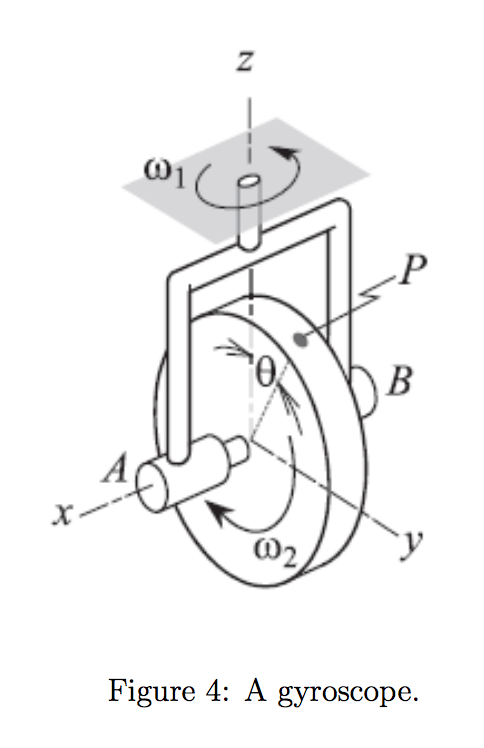 The disk of a gyroscope rotates at ?2 about its axis, | Chegg.com