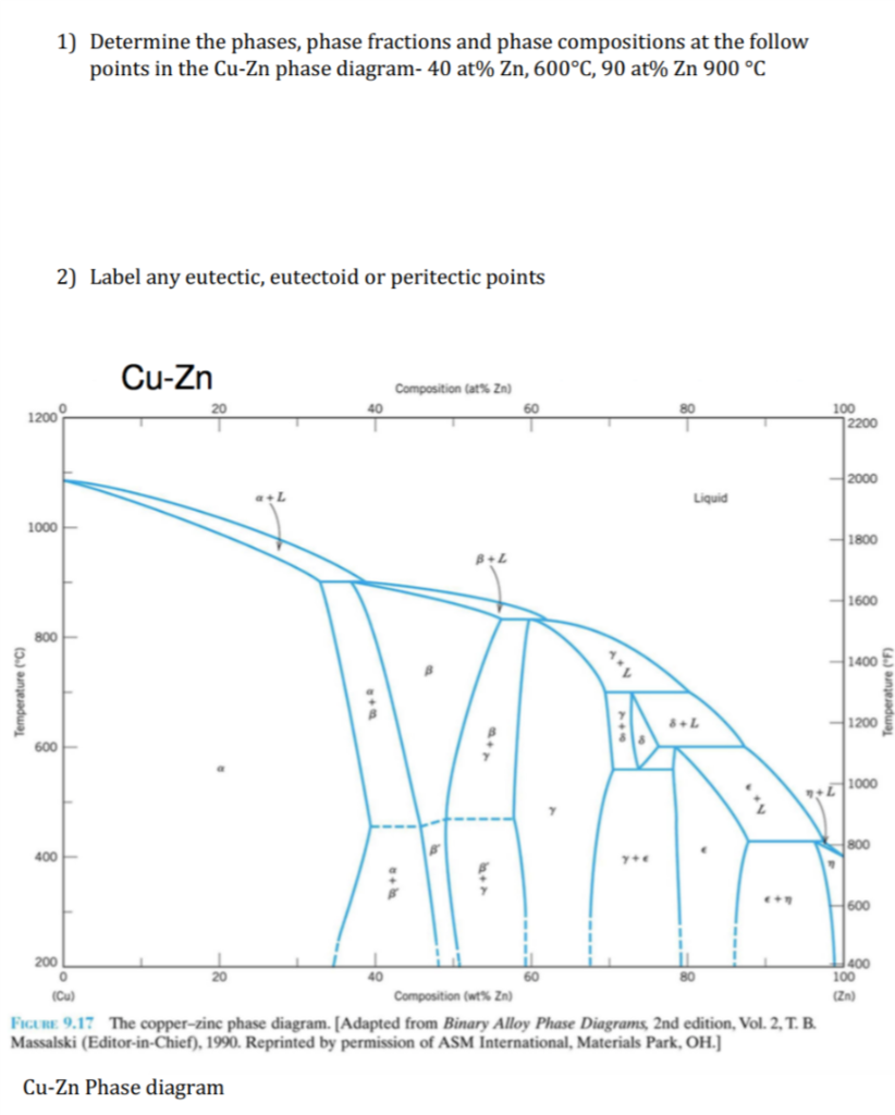 Solved 1) Determine the phases, phase fractions and phase | Chegg.com