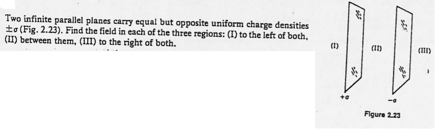 Solved Two infinite parallel planes carry equal but opposite | Chegg.com