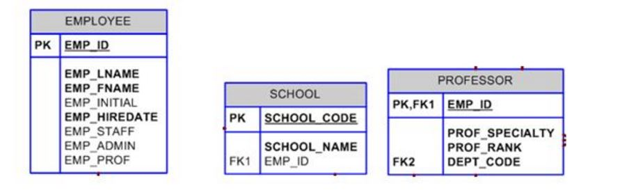 Solved Tiny College wants to keep track of the history of | Chegg.com