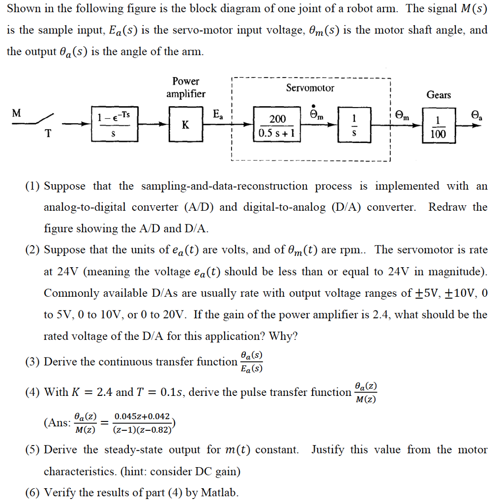 Solved Shown in the following figure is the block diagram of | Chegg.com