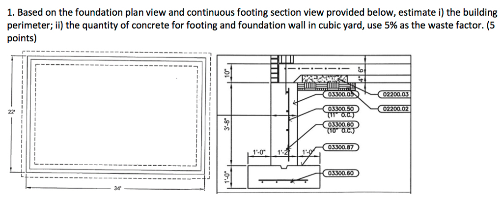 Solved Based on the foundation plan view and continuous | Chegg.com
