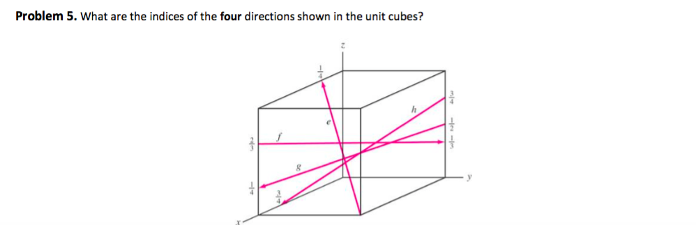 Solved What are the indices of the four directions shown in | Chegg.com
