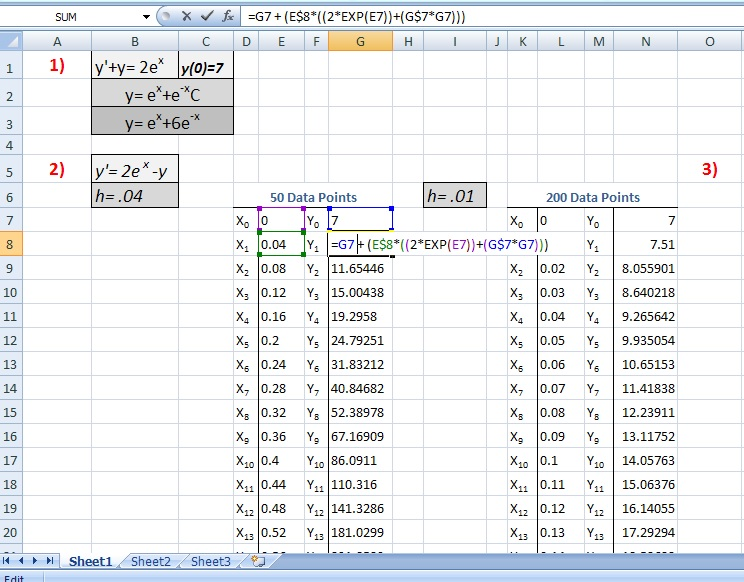 Solving IVP with Euler and Improved Euler methods (I | Chegg.com
