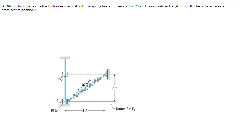 Solved What is the change in potential energy of the collar | Chegg.com