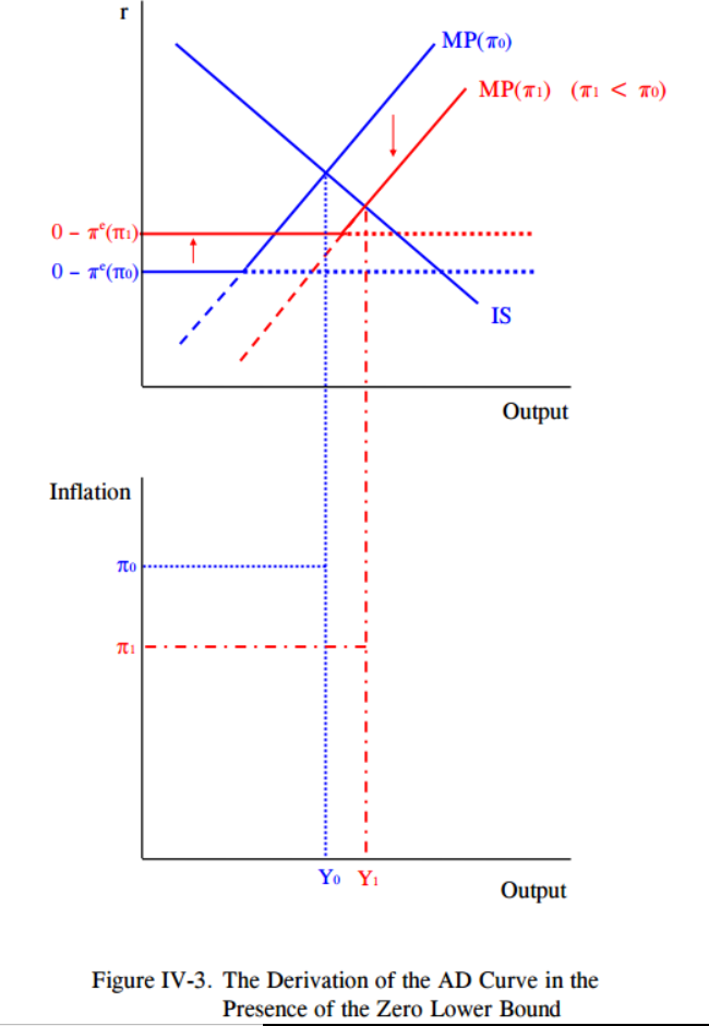 Solved NOTE: PLEASE ANSWER ALL SUBSECTIONS AND GRAPHS. | Chegg.com