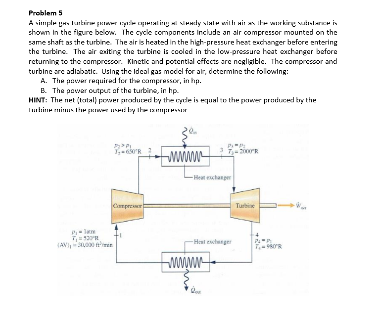 Solved Problem 5 A simple gas turbine power cycle operating | Chegg.com