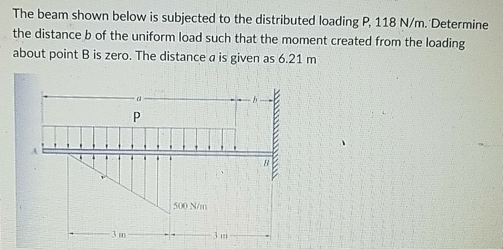 Solved The beam shown below is subjected to the distributed | Chegg.com
