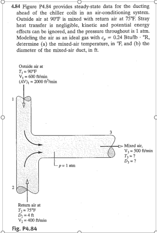 Solved 4.84 Figure P4.84 provides steady-state data for the | Chegg.com