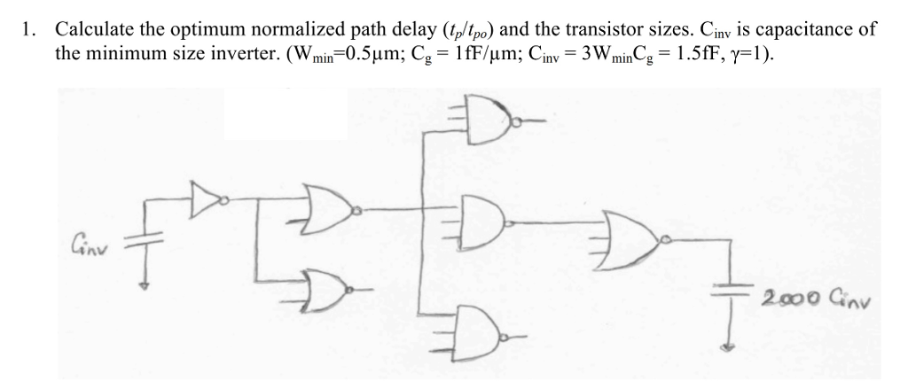 Solved 1. Calculate the optimum normalized path delay (p) | Chegg.com