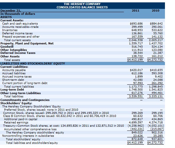 Solved CONSOLIDATED STATEMENTS OF Financial Position TOOTSIE | Chegg.com