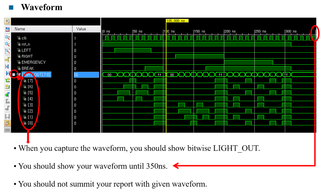 Solved 1 Design a Car Tail Light controller using FSM .Input | Chegg.com