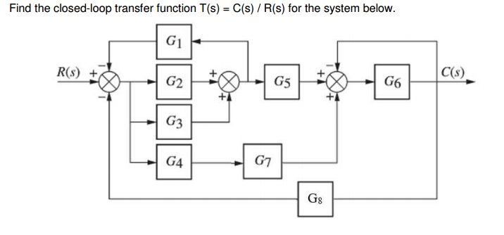 Solved Find the closed-loop transfer function T(s) = | Chegg.com