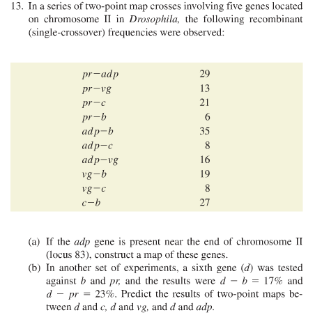 In a series of two-point map crosses involving five | Chegg.com