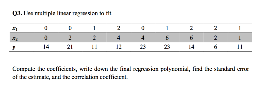 Solved Q3. Use multiple linear regression to fit 2 4 12 0 4 | Chegg.com