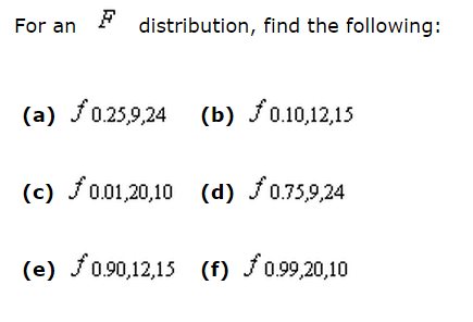 Solved For an F distribution, find the following: (a) f | Chegg.com