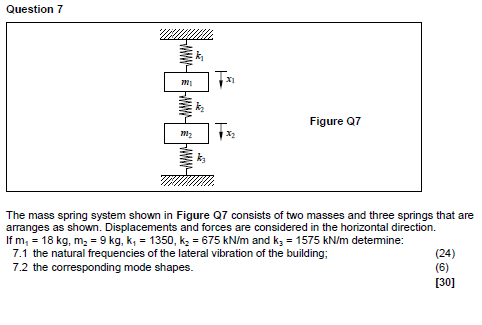 Solved The mass spring system shown in Figure Q7 consists | Chegg.com