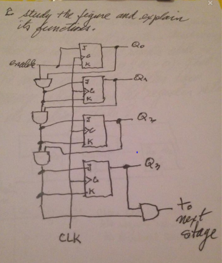 Study the JK circuit figure and explain its function | Chegg.com