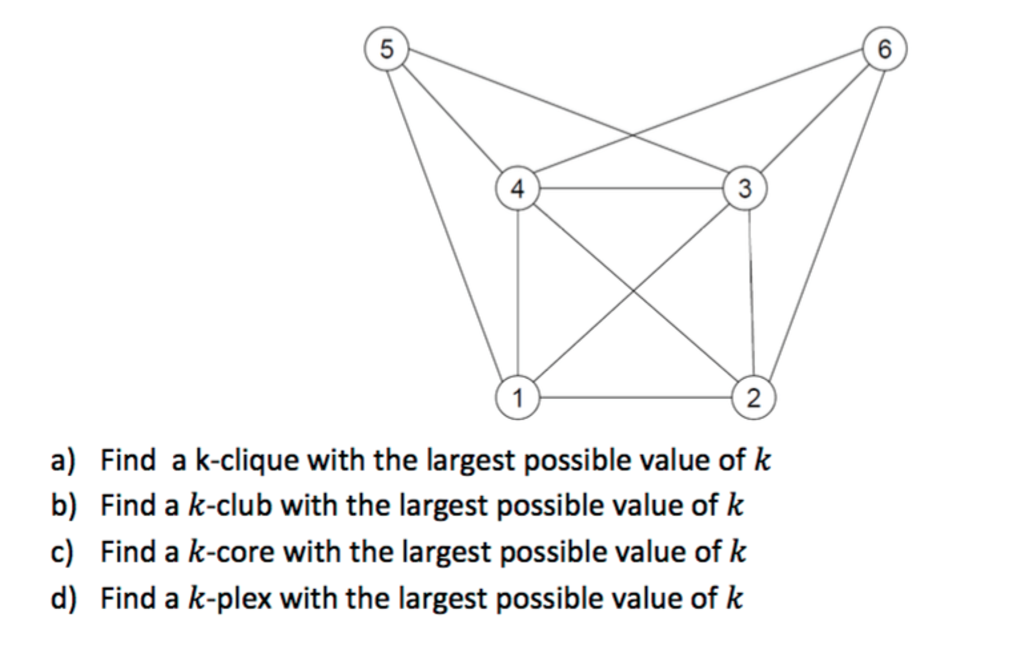 Solved Given an undirected graph, find the following | Chegg.com