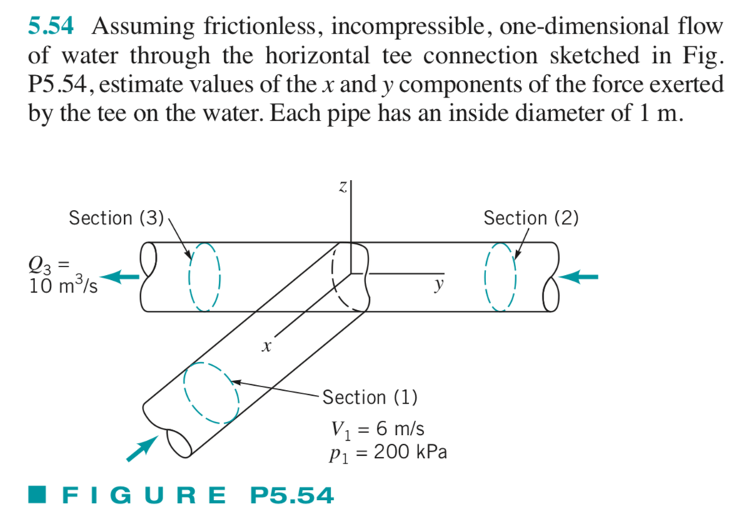 Solved 5.54 Assuming frictionless, incompressible, | Chegg.com