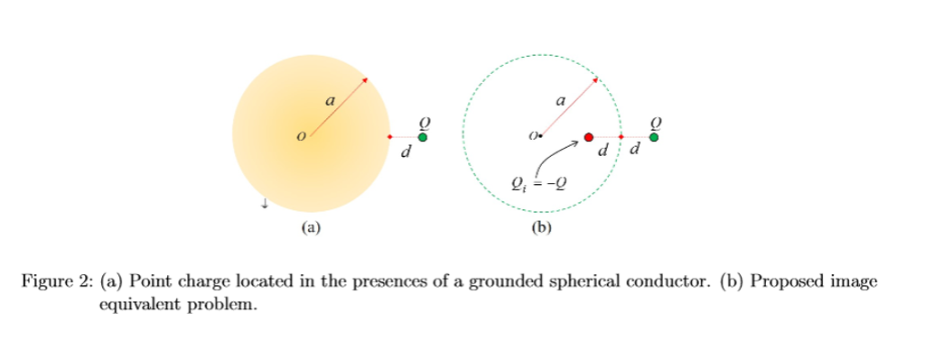 Solved 2. [101 Point Charge and Conducting Sphere: Consider | Chegg.com