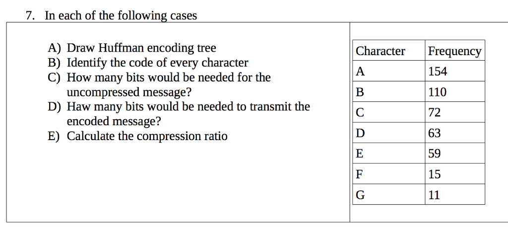 Solved 7 In Each Of The Following Cases A Draw Huffman