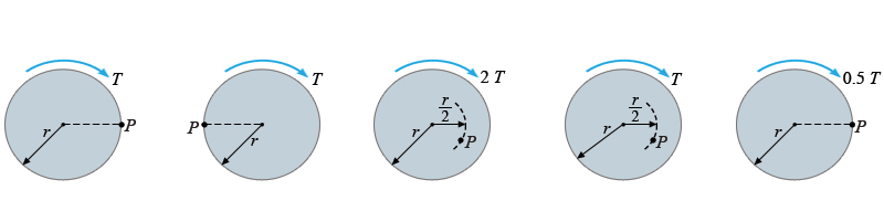The solid shaft cross-sections shown are subjected to | Chegg.com