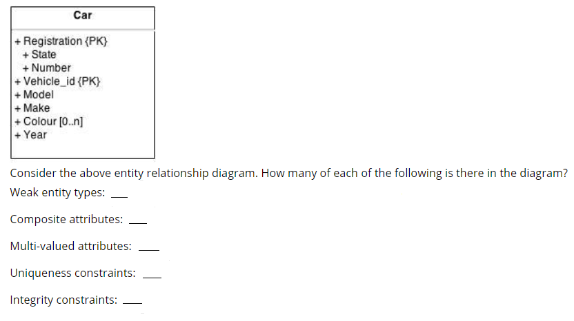 Solved Car +Registration (PK) +State +Number + Vehicle_id | Chegg.com