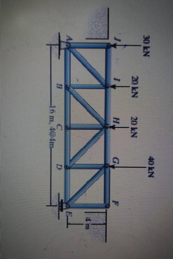 Solved 4o kN 30 kN 20 kN 20 kN fH 尽 | Chegg.com