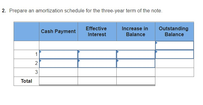Solved Exercise 14-17 Note with unrealistic interest rate; | Chegg.com